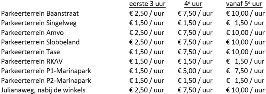 Edam-Volendam gaat betaald parkeren invoeren